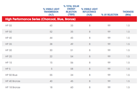 Premium Window Tinting – Tint Shop 1986